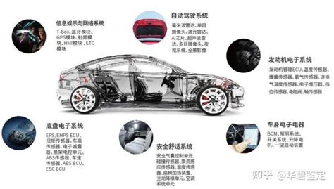 汽车电子压接工艺【iec 60352 5通用测试标准】 知乎