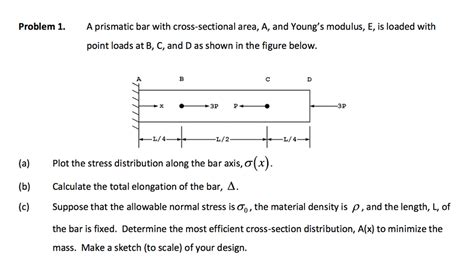 solved problem 1 a prismatic bar with cross sectional area a and
