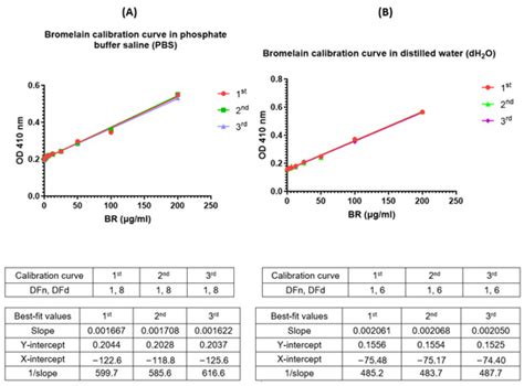 Methods And Protocols An Open Access Journal From Mdpi