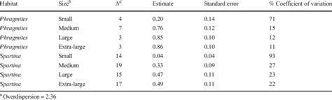 Model Averaged Estimates Of Detection Rates And Unconditional Standard