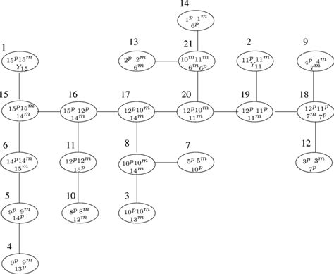 Junction Tree For The Bayesian Allele Network Showing The Cliques As