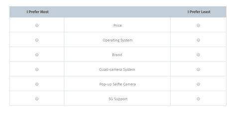 How To Use Max Diff Survey Analysis For Feature Prioritization