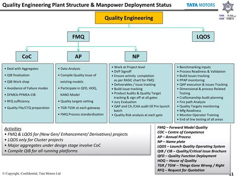 Fmq Lqos Introduction Npi Rev 2 Pptx