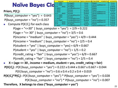 Classification In Data Mining And Data Warehousingpdf