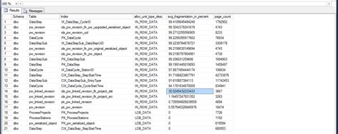 Sql Server Does A Fragmented Database Cause The Transaction Log To