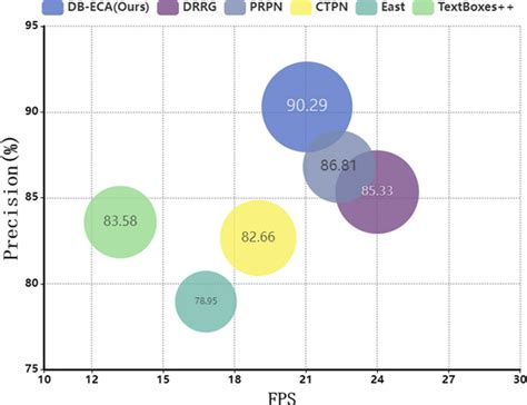 Bioinformatics Plos One