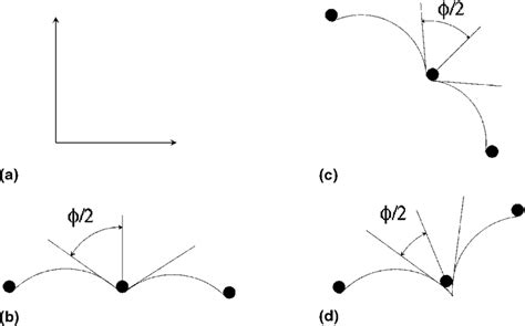 Calculation Of Included Angle For Different Dislocation Configurations Download Scientific