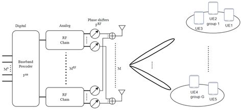 Reducing Successive Interference Cancellation Iterations In Hybrid