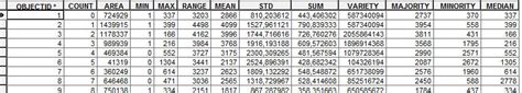 Wrong Min Value From Arcgis 104 Zonal Statistics As Table Geographic