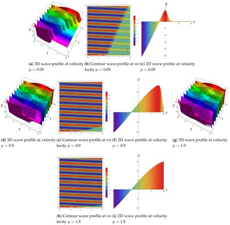 fractal fract free full text the first integral of the dissipative