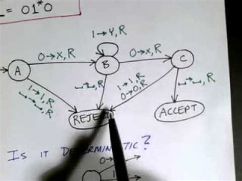 Lecture Turing Machine Examples YouTube