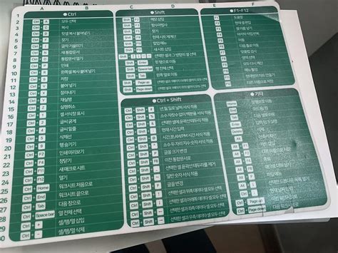 엑셀 단축키 정리