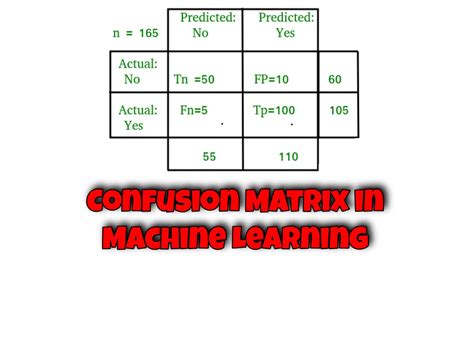 what is confusion matrix in machine learning machine learning