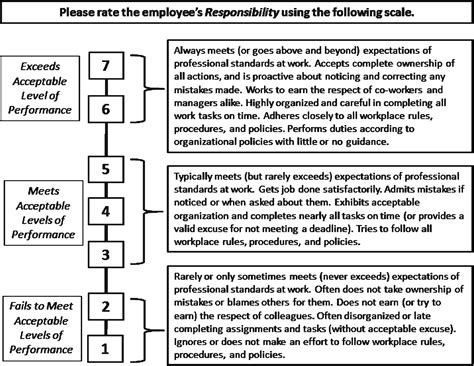 Guy Rating Scale The Sample Was Composed Of A Control Group 94 Babes And A Clinical