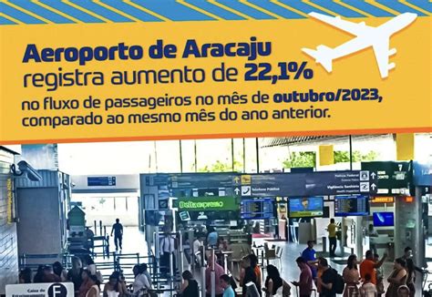 Aeroporto De Aracaju Registra Aumento De 221 Primeira Mão
