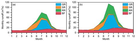 Variation Of Runoff And Runoff Components Of The Upper Shule River In The Northeastern Qinghai