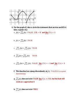 AP Calculus AB Limits And Continuity Test Review By Monty Works