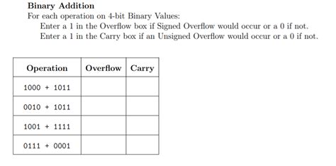 Solved For Each Problem Show The Binary Sum And The Flag Chegg