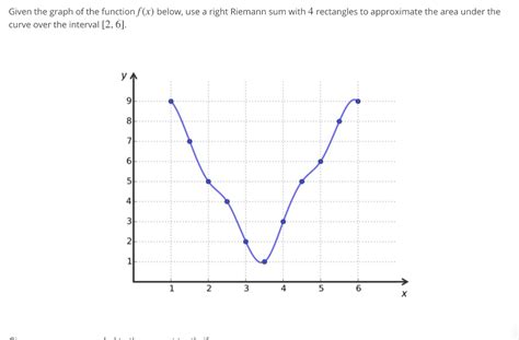 Solved Given The Graph Of The Functionx Below Use A Right