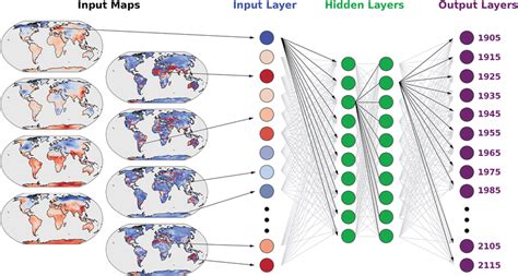 Schematic Of The Fully Connected Neural Network Architecture Inputs