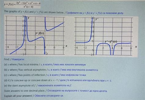 Solved Yfxx2x−43x4−12x3x2x−4 The Graphs Of Yfx
