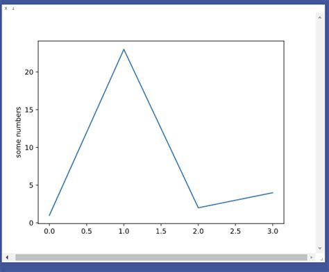Visdom 可视化工具 教程 （pytorch 知乎