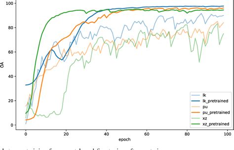 figure 11 from swin msp a shifted windows masked spectral pretraining