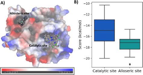 A Electrostatic Potential Surface Of Ptp1b Generated Using The Pymol Download Scientific