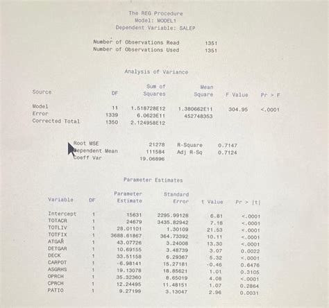 solved the reg procedure mode 1 model1 dependent variable