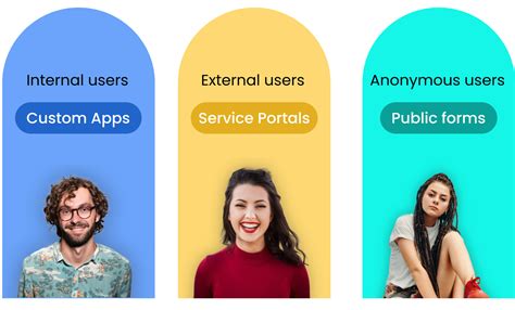 Yeeflow Low Code Application Development Platform
