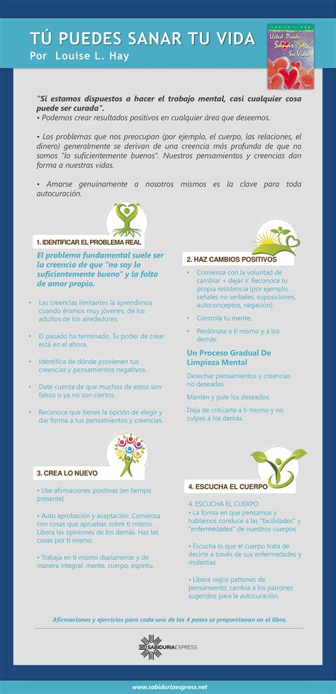 Tú Puedes Sanar Tu Vida Proyecto Vida Plena
