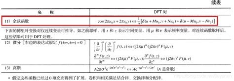 图像的傅里叶变换sinc函数取对数的图像 Csdn博客