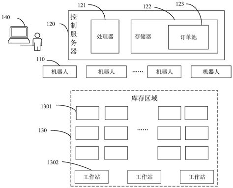 Robot Task Allocation Method And Device Electronic Equipment And