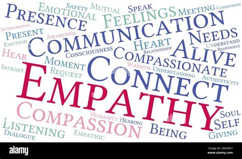 Empathy Word Cloud On A White Background Stock Vector Image And Art Alamy
