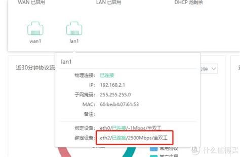 更换2 5G端口的VSOL光猫V2802RH突破千兆端口限制并升级2 5G局域网