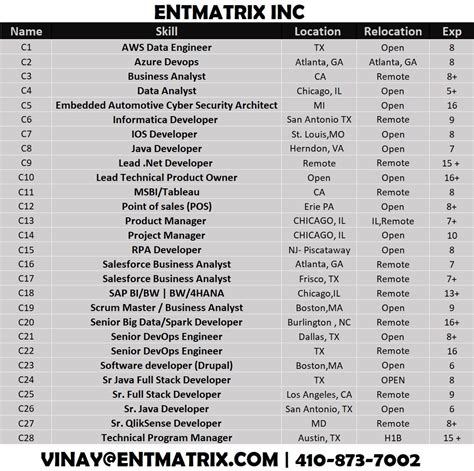 Vinay Chepuri On Linkedin C2c Hotlist Usit Usitstaffing Openfornewopportunities C2cvendors