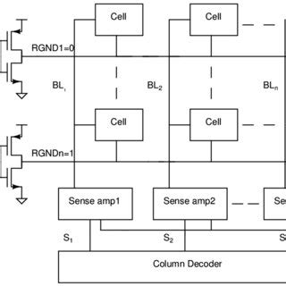 Proposed 8T SRAM Cell Read Operation With Standby Mode SRAM Cells Download Scientific Diagram
