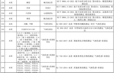 科学谷 大型仪器分析测试平台【官网】