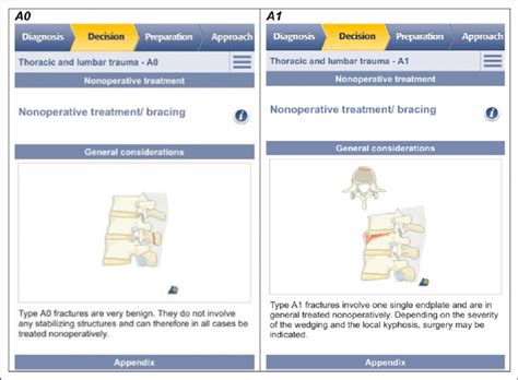 A0 And A1 Thoracic And Lumbar Trauma Initial Screens Of Ao Surgery