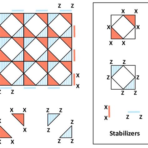 Non Contractible Loops On The Toric Code Lattice Each Loop Contains 2l