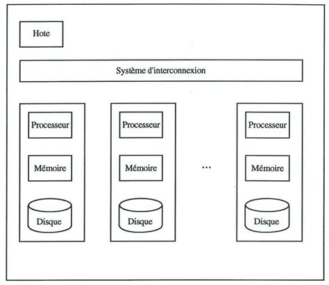 Parallel File System Management Download Scientific Diagram