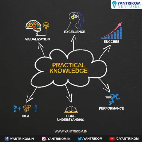Rishabh Srivastava On Linkedin Yvpl Learnimplementexcel Yantrikom