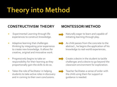 Constructivism And The Montessori Educational Method Pdf Daycare