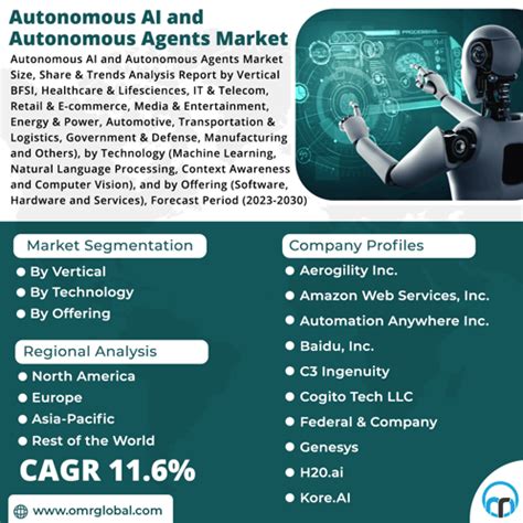 Autonomous Ai Autonomous Agents Market Autonomous Ai Autonomous Agents Market Discover