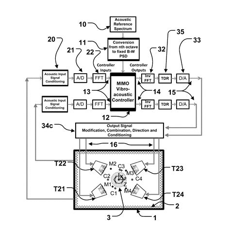 Acoustic Testing Patented Technology Retrieval Search Results Eureka