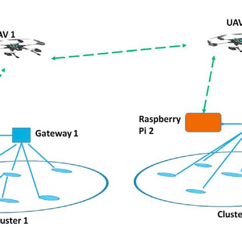 Architectural Model Used For Algorithm Implementation Download