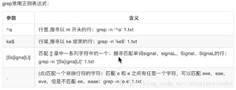 Linux 常用基本命令 Cat Grepcat之后再grep Csdn博客 Linux 常用基本命令 Cat Grepcat之后再grep Csdn博客