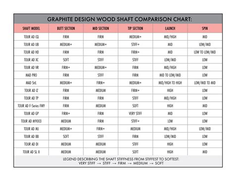 Trimming Guide Fitting Guide Shaft Comparisons And 2024 Catalog Pro