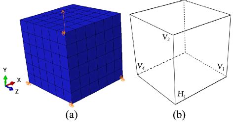 finite element model a including mesh discretization b schematic