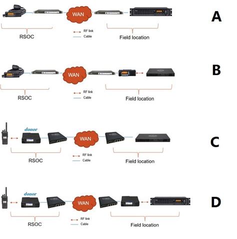 Sami Alio On Linkedin Happy New Year Vhf Roip Ip2air Vocality Rsoc Vhf Interlinking